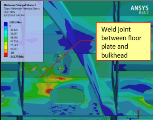 Dragline Revolving Frame Strain Gauge and FE Analysis - FIELD